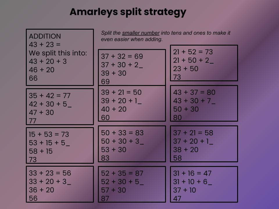 Amarleys split strategy examples. – Amarley @ Panmure Bridge School